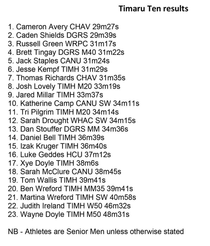 Timaru Ten Past Champions: See Who Conquered the Course!